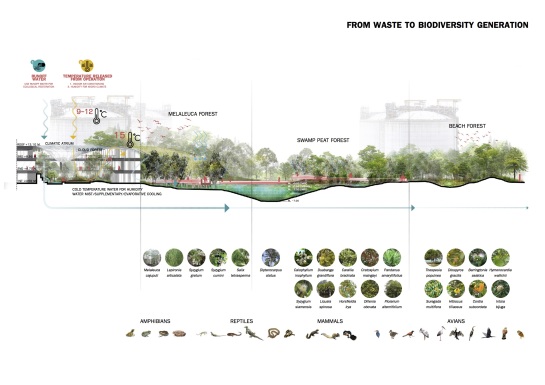 泰国PTT LNG企业生态园区规划设计 / TK Studio – mooool木藕设计网