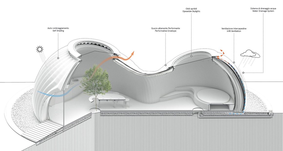TECLA – 3D Printed Eco House by MC A – mooool