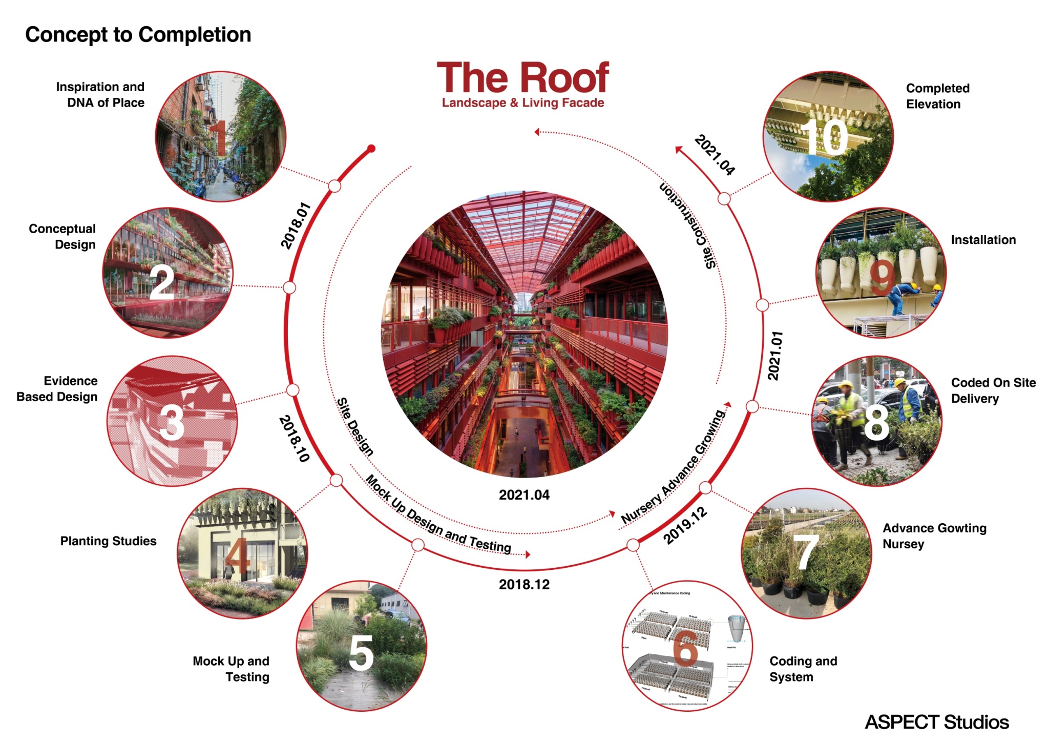The Roof by ASPECT Studios – mooool