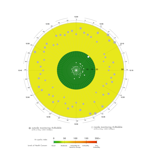 AirBubble by ecoLogicStudio – mooool