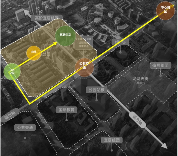 Chengdu Vanke High Line Park By WTD – mooool