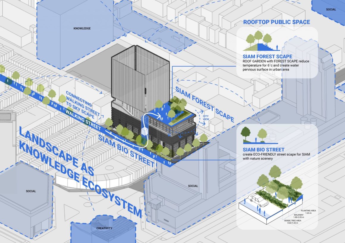 Sky Forest Scape by Shma Company Limited – mooool