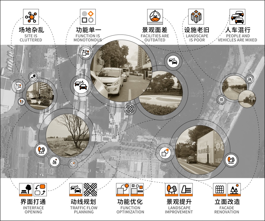 保利•新汇城：滨水绿心，多元生活 / GND杰地景观 – mooool木藕设计网