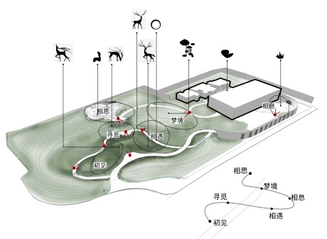 长沙保利天汇：IP策划与情景雕塑，塑造都市丛林中的森林公园 / 迪安设计 – mooool木藕设计网