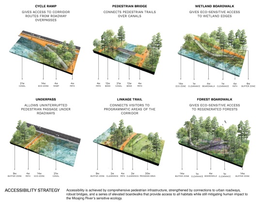 Miaojing River By PLAT Studio – mooool