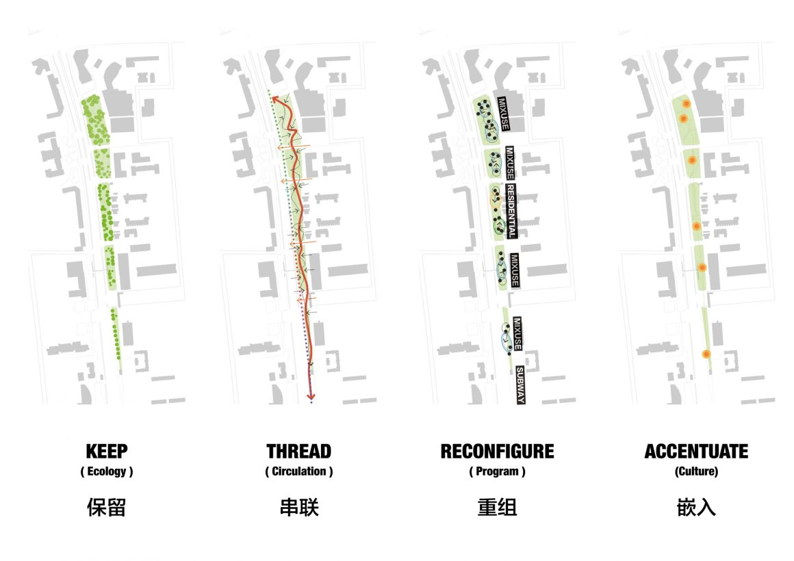 Zhongguancun Avenue Urban Belt Park (Public Space Renovation and ...