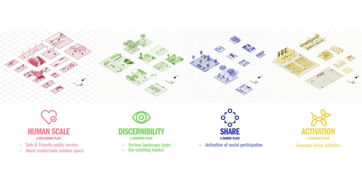 West Bund Waterfront Public Realm By Hassell – mooool