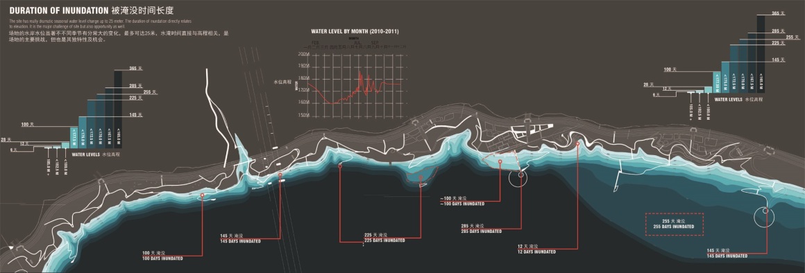 重庆金海湾公园 – 嘉陵江岸的软边界 / SWA Group – mooool木藕设计网