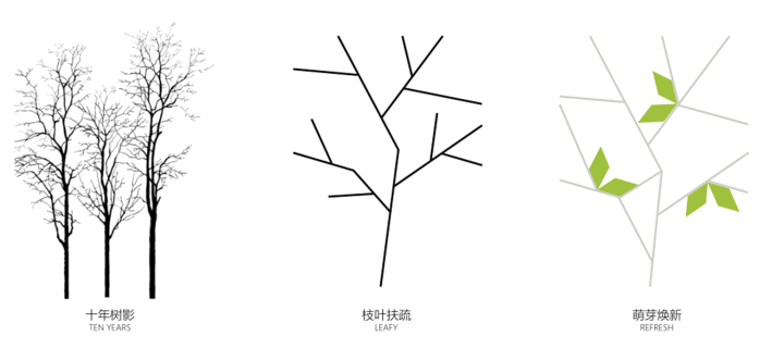 Hefei Vanke Forest Park Community Revitalization By GS Design – mooool