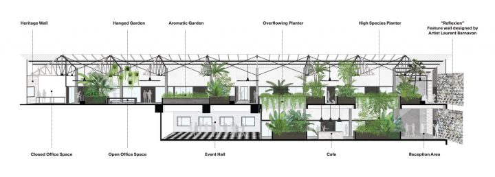 Jungle Station by G8A Architecture & Urban Planning – mooool