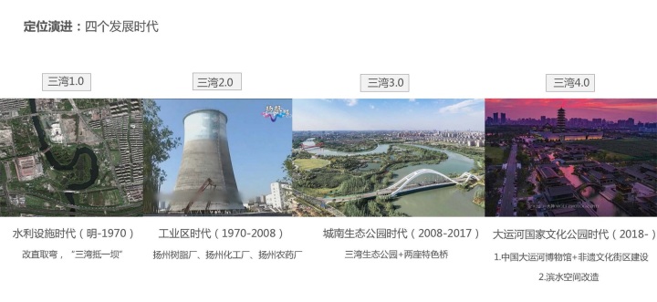 The East Bank Waterfront Space Transformation of Canal Sanwan Scenic ...