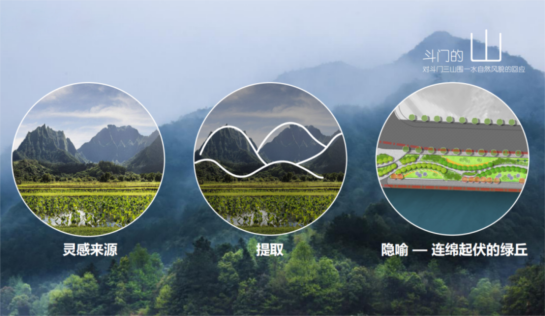 The Landscape Design of Dongti Road Waterfront Project by KMCM – mooool