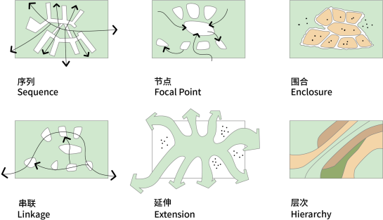 MINXIN HONG KONG SCHOOL（GUANGZHOU NANSHA） by GND – mooool