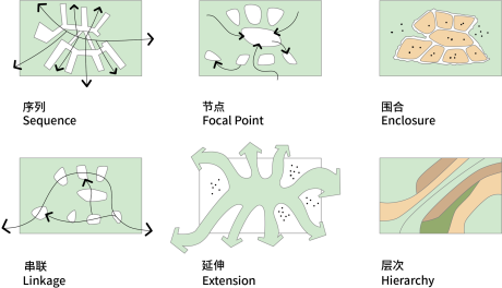 MINXIN HONG KONG SCHOOL（GUANGZHOU NANSHA） by GND – mooool