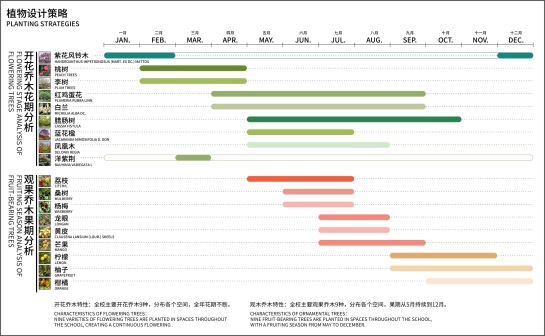 MINXIN HONG KONG SCHOOL（GUANGZHOU NANSHA） by GND – mooool