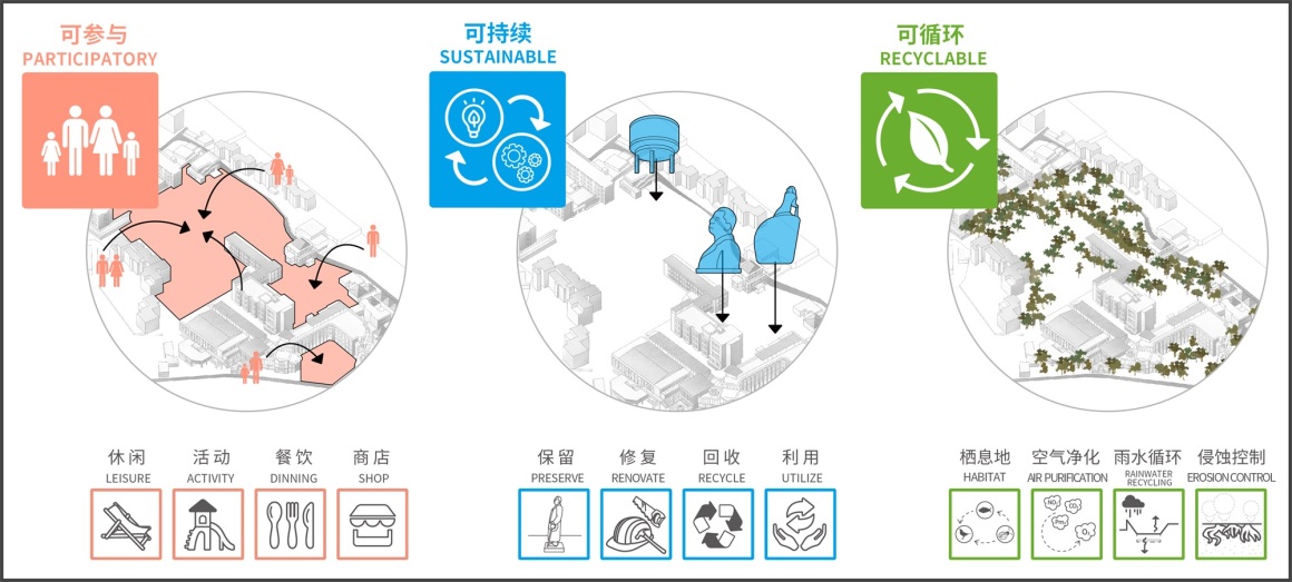 Cultural Improvement and Art Reshaping Project of Kulangsu Campus of Xiamen Academy of Arts and ...