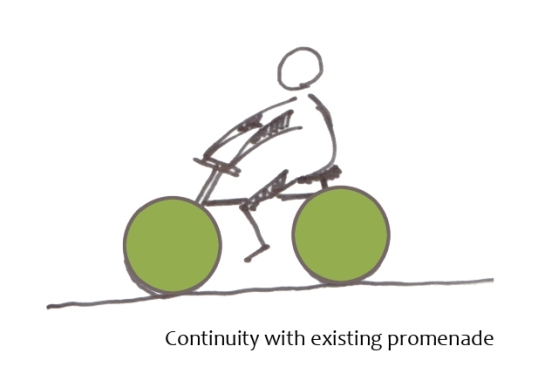 Sport-Promenade, Binyamina by BO Landscape Architecture – mooool