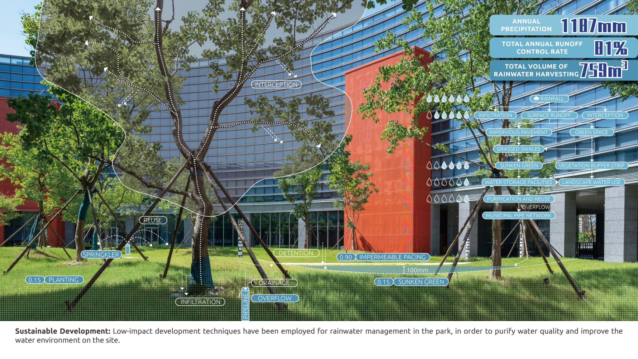 Green landscape design and architectural development scheme design of ...