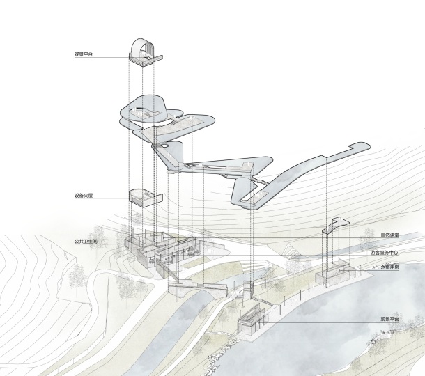 Design of the secondary station and surrounding landscape for the Xili ...