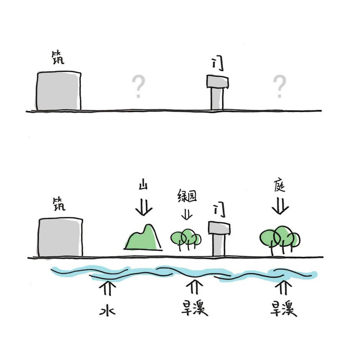 RIVER VIEW by UMS – mooool