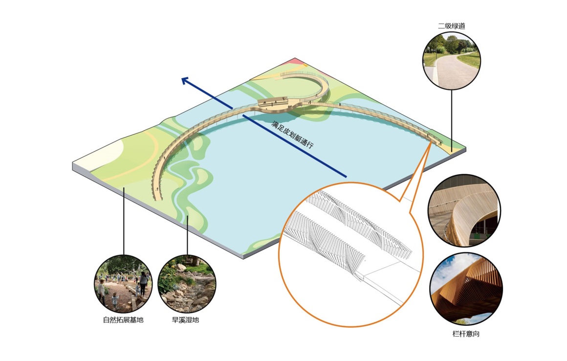 绿莲赵泾：嘉定区赵泾绿带景观设计竞赛入围方案 / 茧梵设计 – mooool木藕设计网