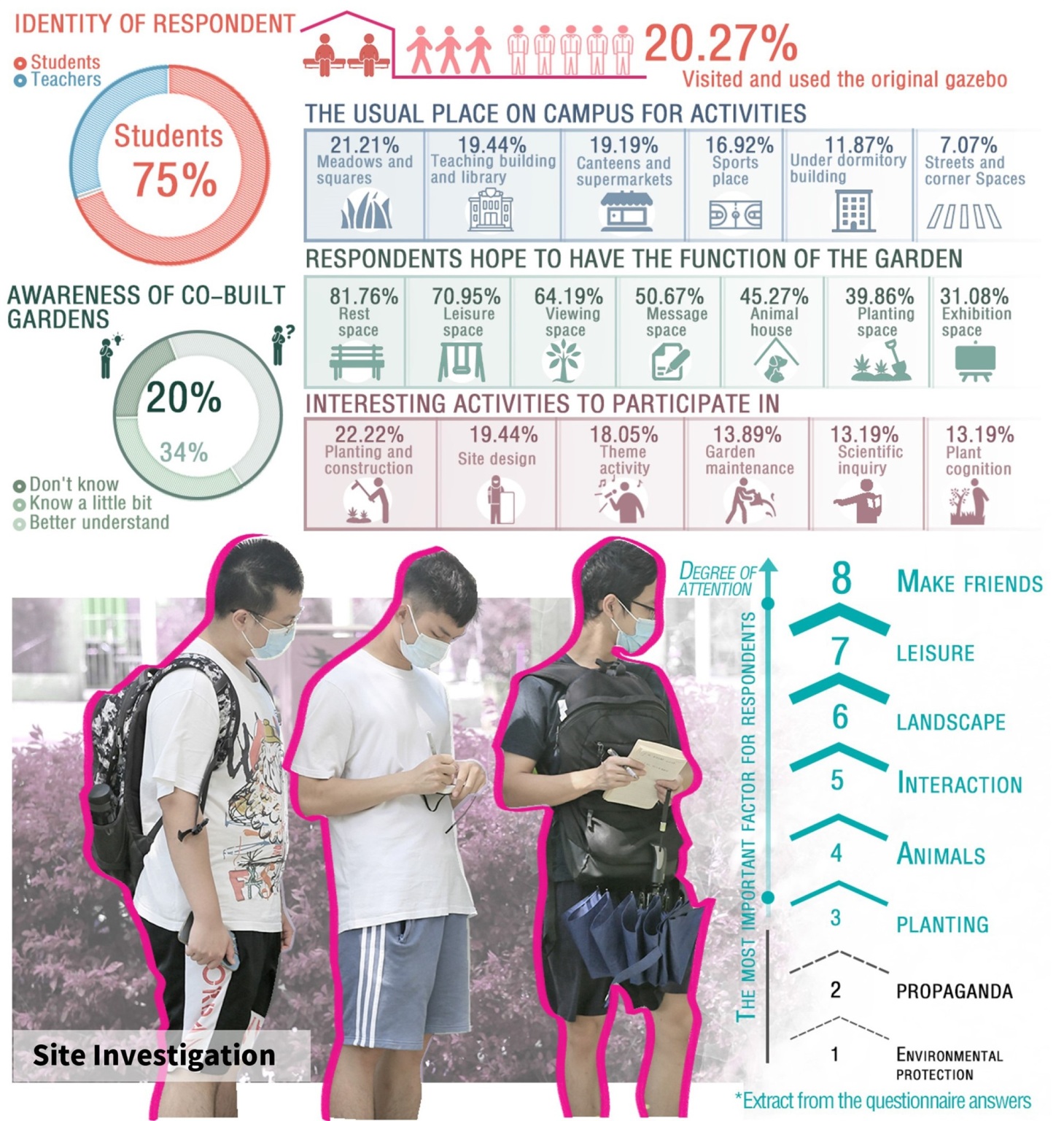 哈尔滨工业大学（深圳）悠然见荔园，深圳 / 哈尔滨工业大学（深圳）建筑学院公共空间实验室 – mooool木藕设计网