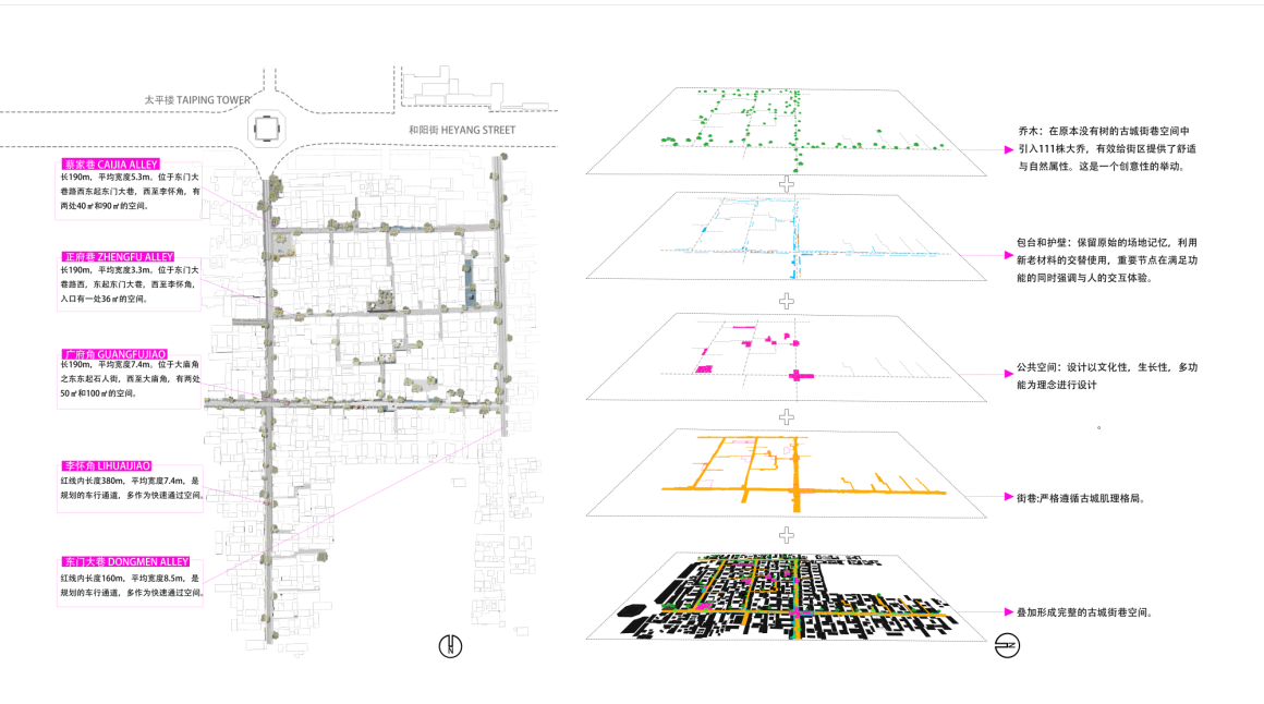 大同古城东南邑历史文化街区景观修复 / 象界设计机构 – mooool木藕设计网