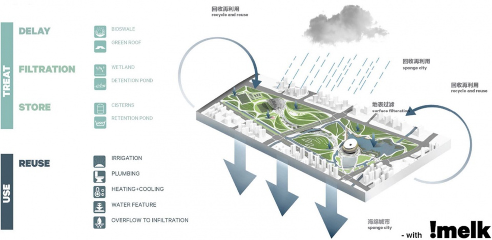 杭州体育公园总体规划：以116英亩的运动公园，重塑杭州城市与生态未来 / Archi-Tectonics事务所 – mooool木藕设计网