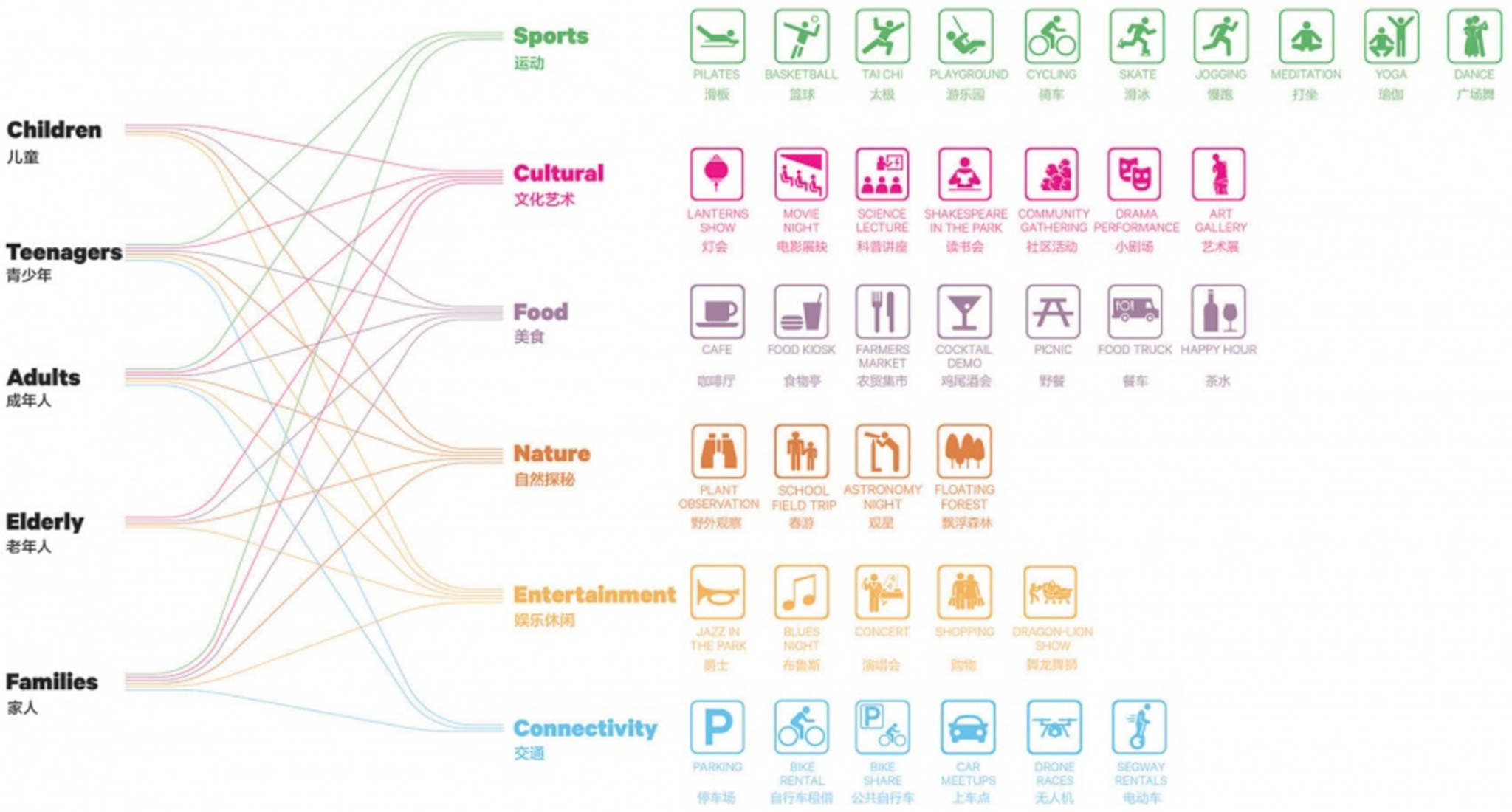杭州体育公园总体规划：以116英亩的运动公园，重塑杭州城市与生态未来 / Archi-Tectonics事务所 – mooool木藕设计网