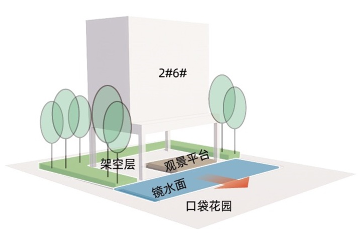 江畔 WELLNESS 心生活丨中海广州 · 观澜府 / 奥雅股份 – mooool木藕设计网