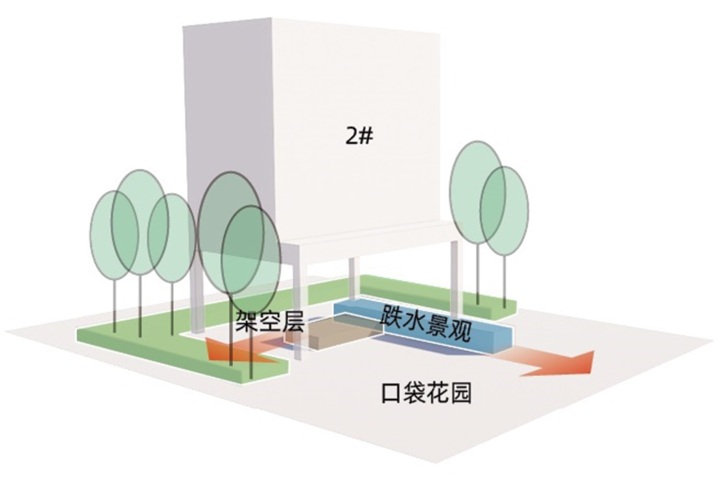 江畔 WELLNESS 心生活丨中海广州 · 观澜府 / 奥雅股份 – mooool木藕设计网