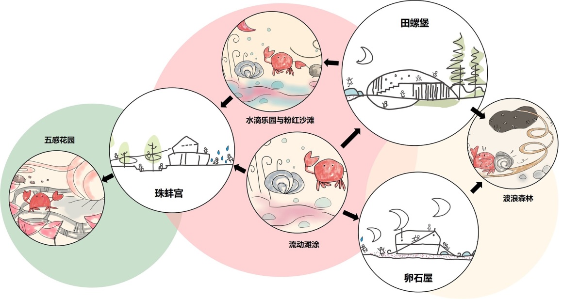 Shanghai Qiantan Leisure Park Renovation and Upgrading Project by MYP – mooool