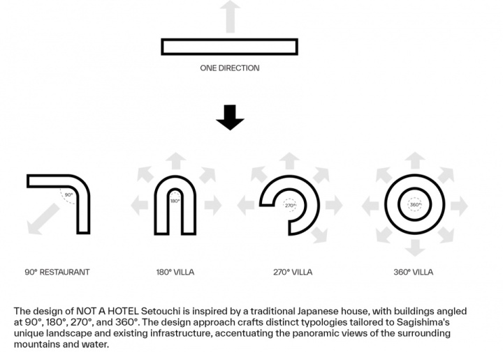 NOT A HOTEL by BIG – mooool