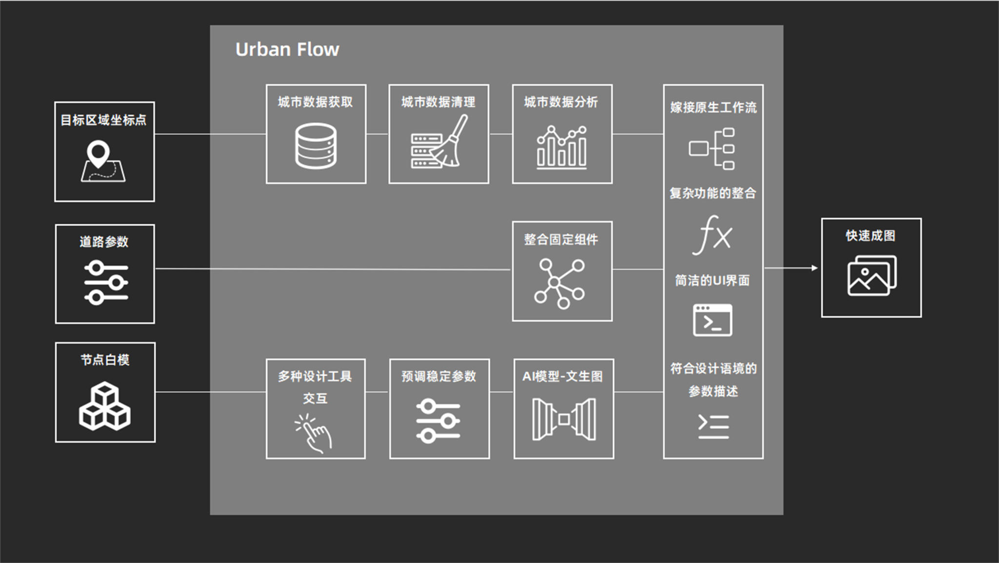 Urban renewal meets UrbanFlow by L&A GROUP – mooool
