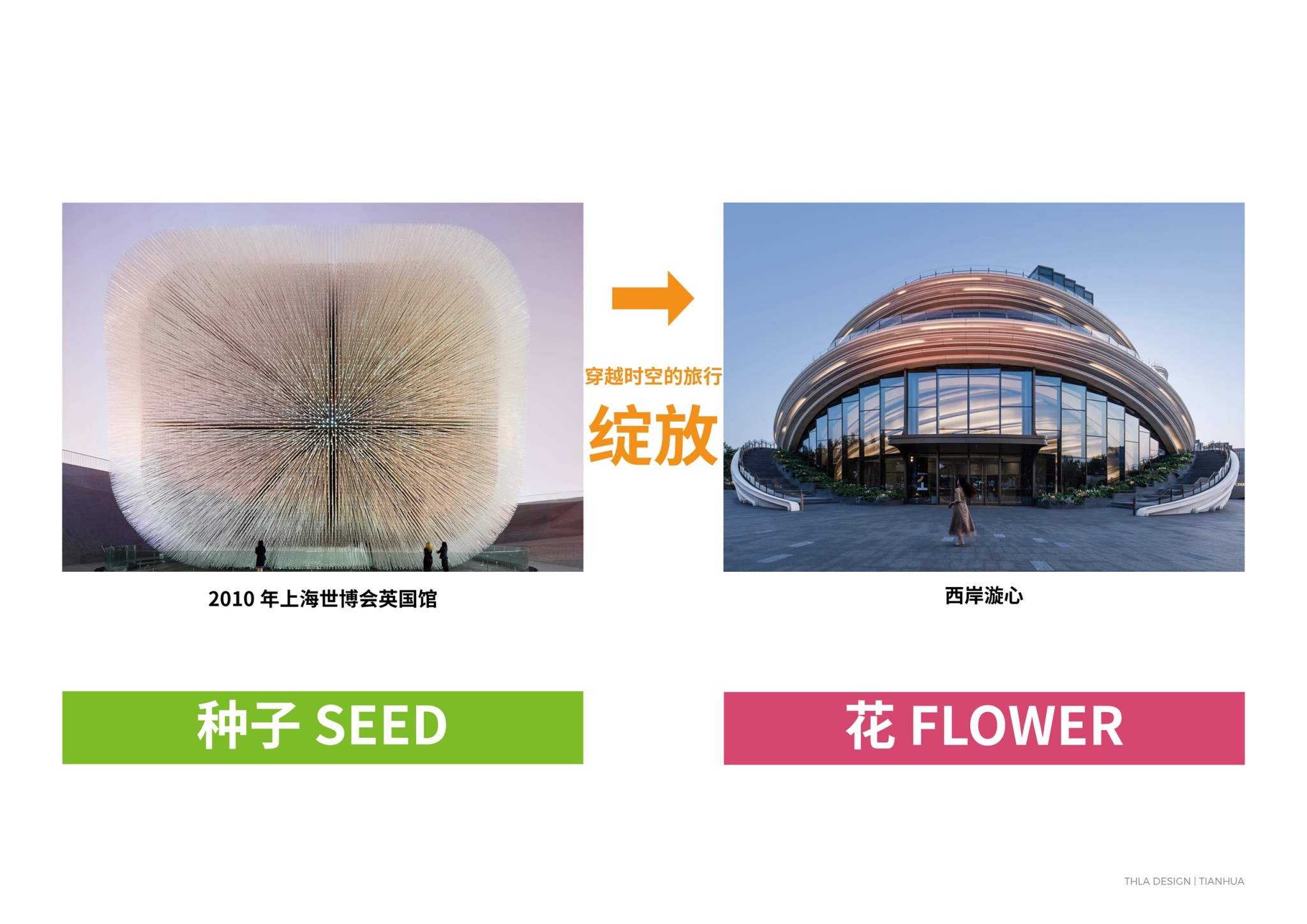 西岸漩心Orbit / THLA 天华景观 – mooool木藕设计网