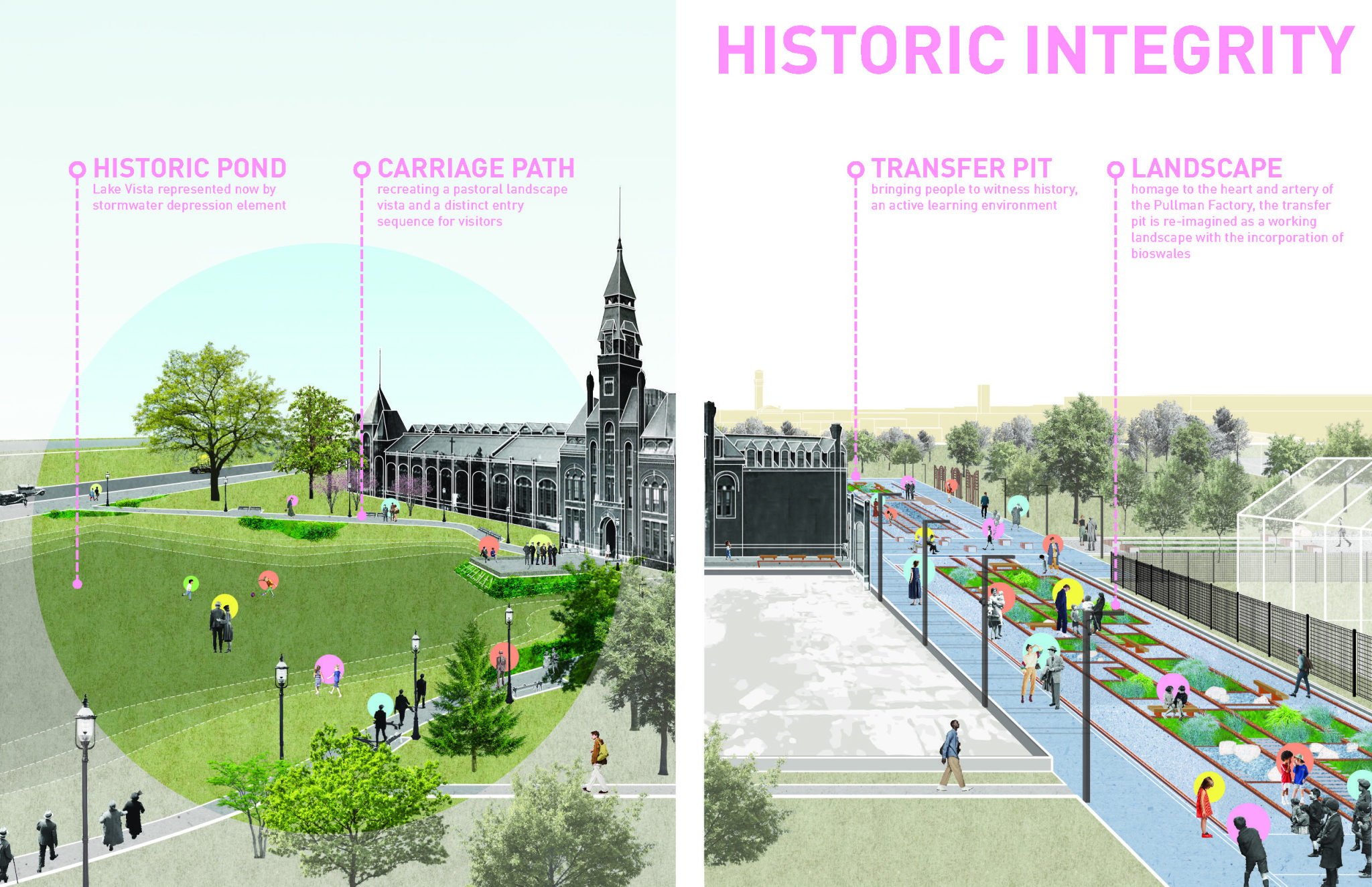 Pullman National Historical Park by Site Design Group, Ltd. – mooool