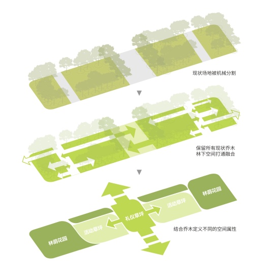 Beijing Sanlitun West 5th St. No.5 Campus by OneScape – mooool